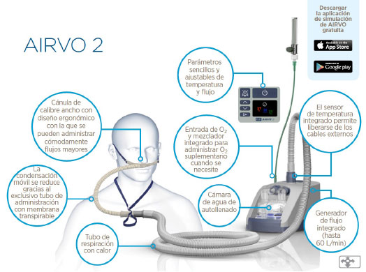 » AIRVO 2